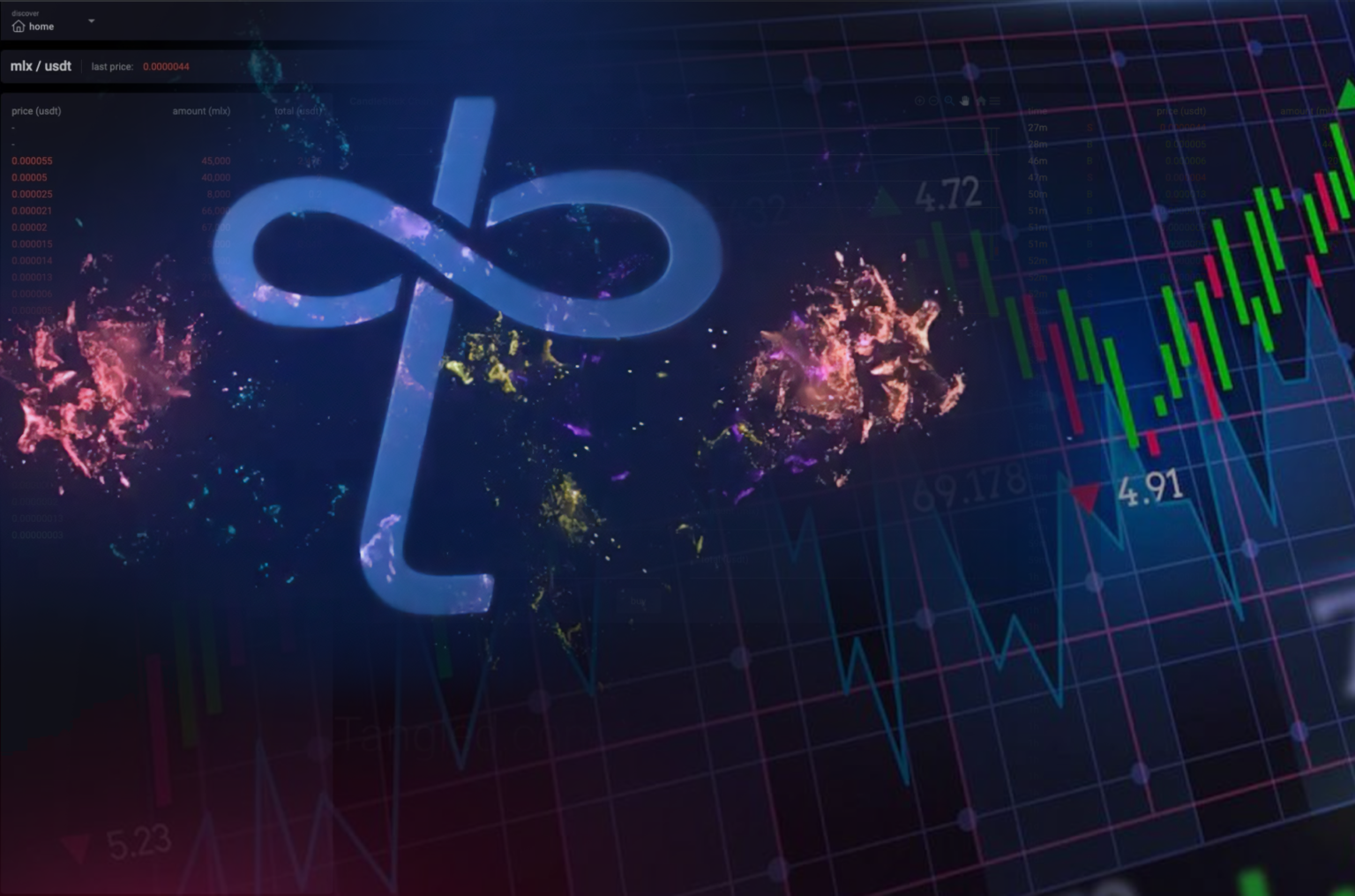 The Upcoming Listing of Millix on Tangled Exchange: A New Era for Cryptocurrencies and Social ...