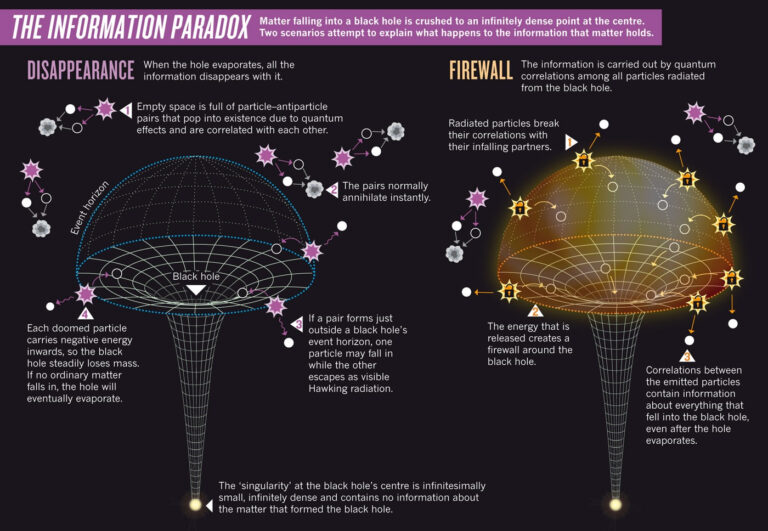 What’s Inside Black Holes? Singularity and the Information Paradox – On ...